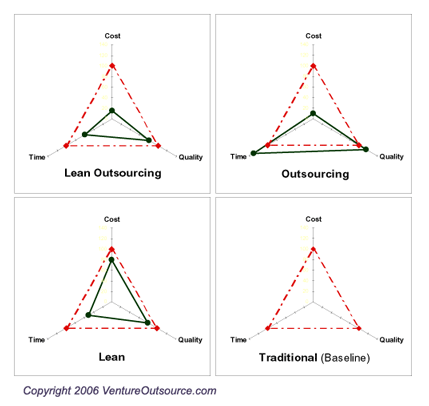 Lean manufacturing outsourcing and value stream mapping ...