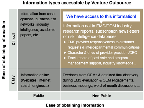 The decline of EMS manufacturing service: Good, bad, ugly ...